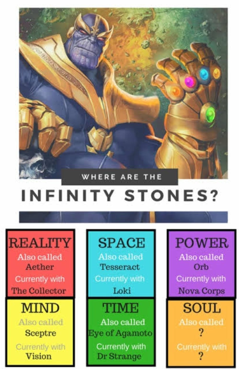 The Infinity Stones (formerly known as Infinity Gems) are six primeval ...