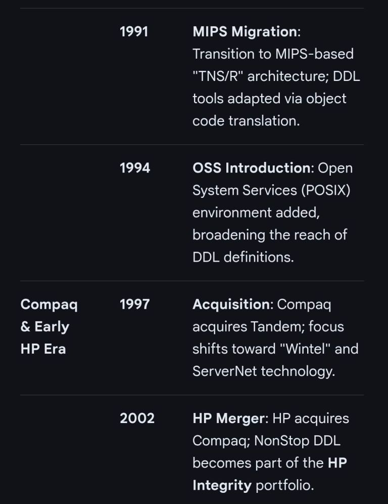 HPE NonStop Data Definition Language (DDL) dictionary overview and ...