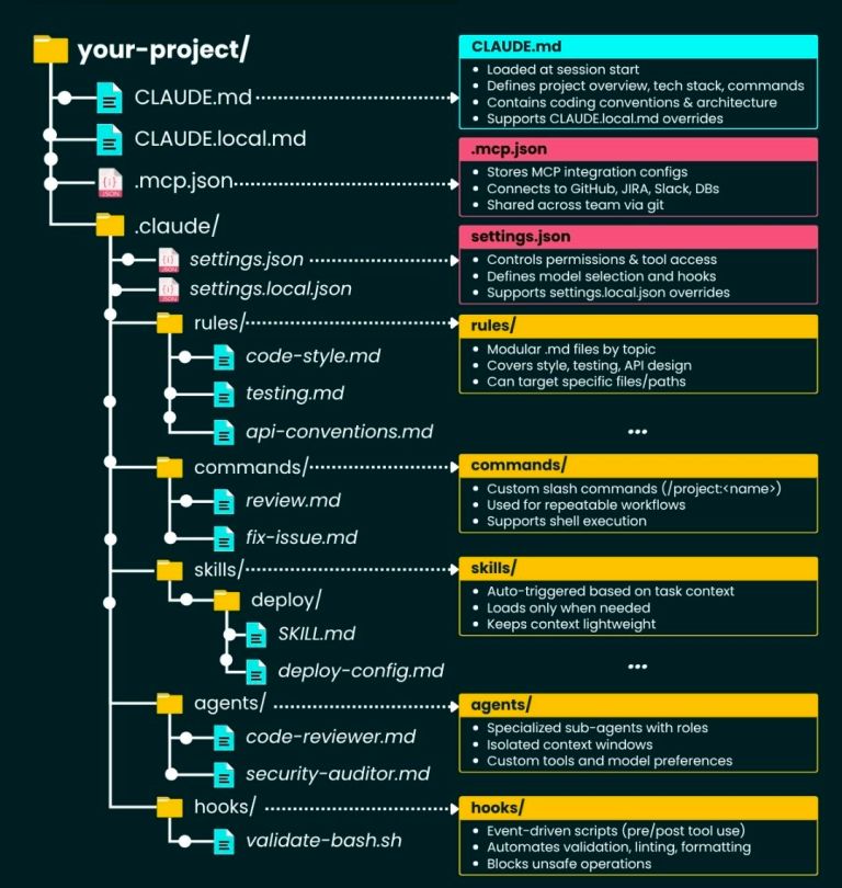 Claude AI Overview and Detailed Historic Timeline by Era and Year ...