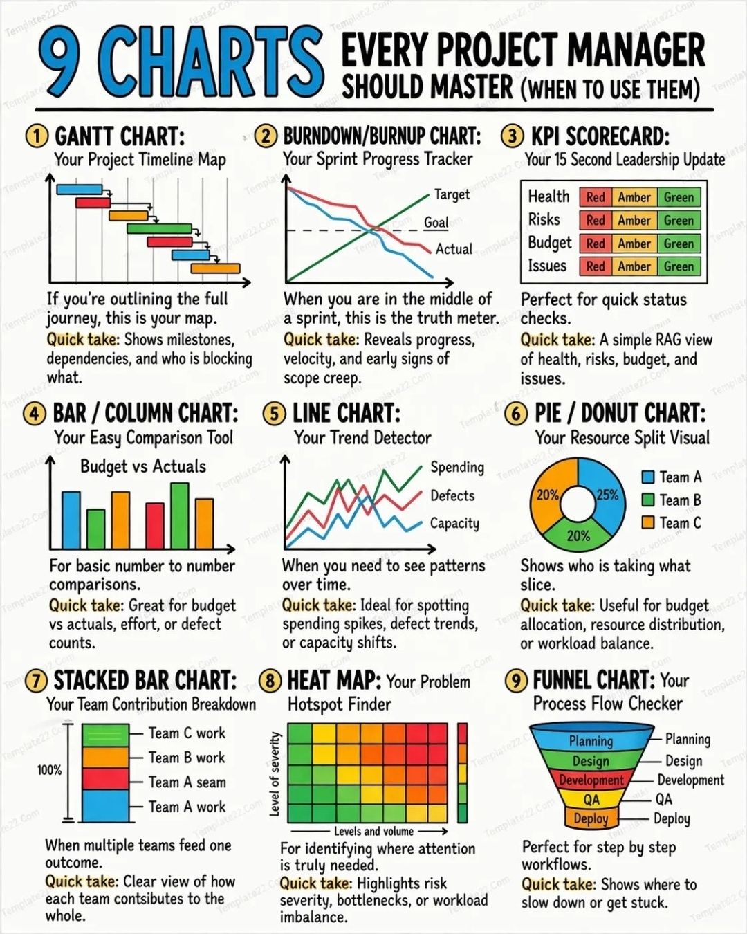 Charts Every Project Manager Should Master and when to use them ...