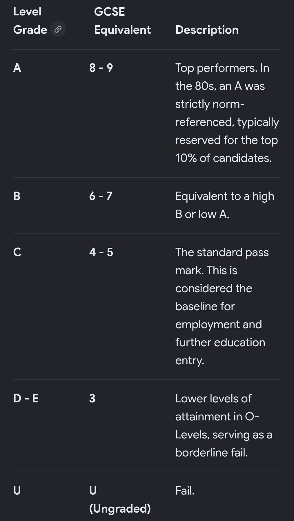 Direct comparison between O-Level system of 1980s and today’s numerical ...