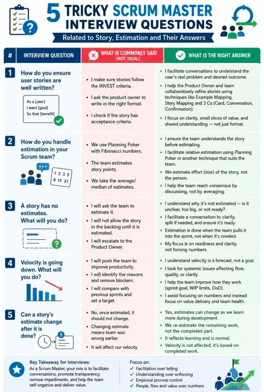 Agile Scrum Master Interview Questions & Preparation Advice – PROject ...