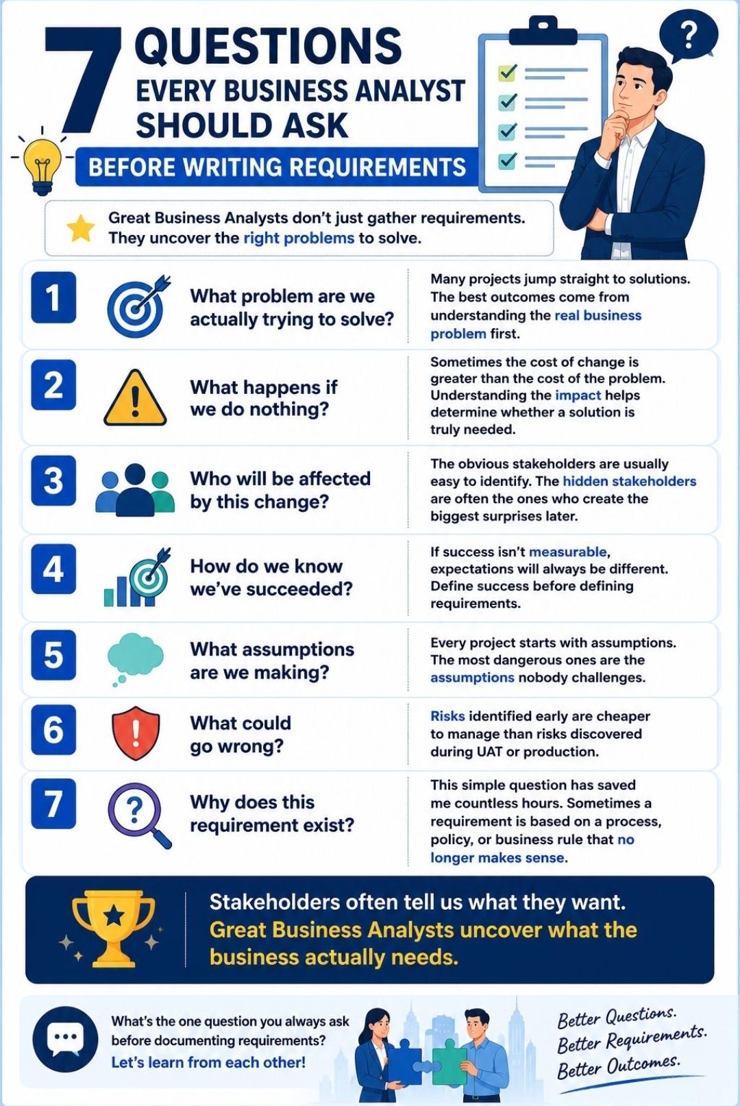 Questions every Business Analyst should ask before writing requirements ...